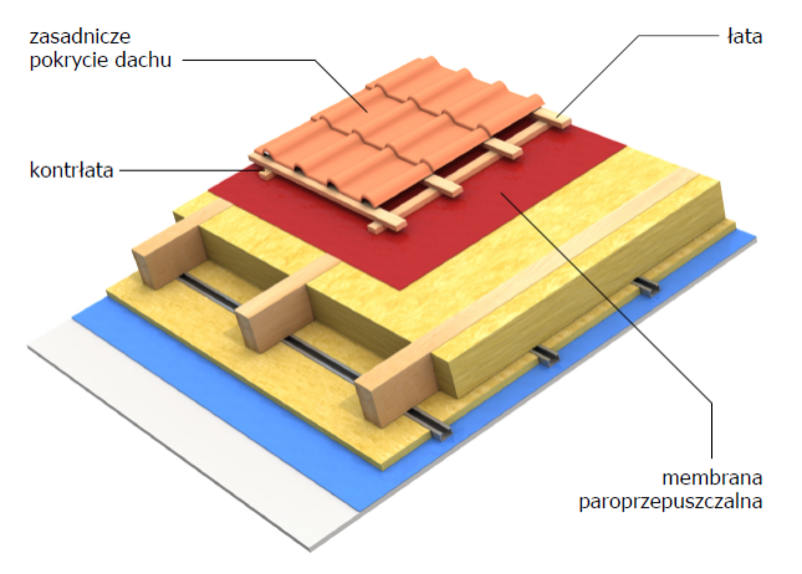 Dach ceramiczny warstwa po warstwie